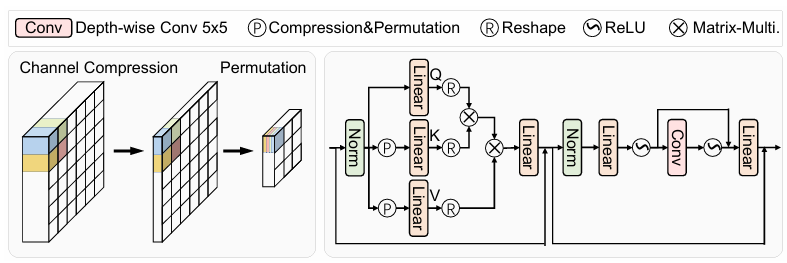 Super-Resolution Study | VerのBlog